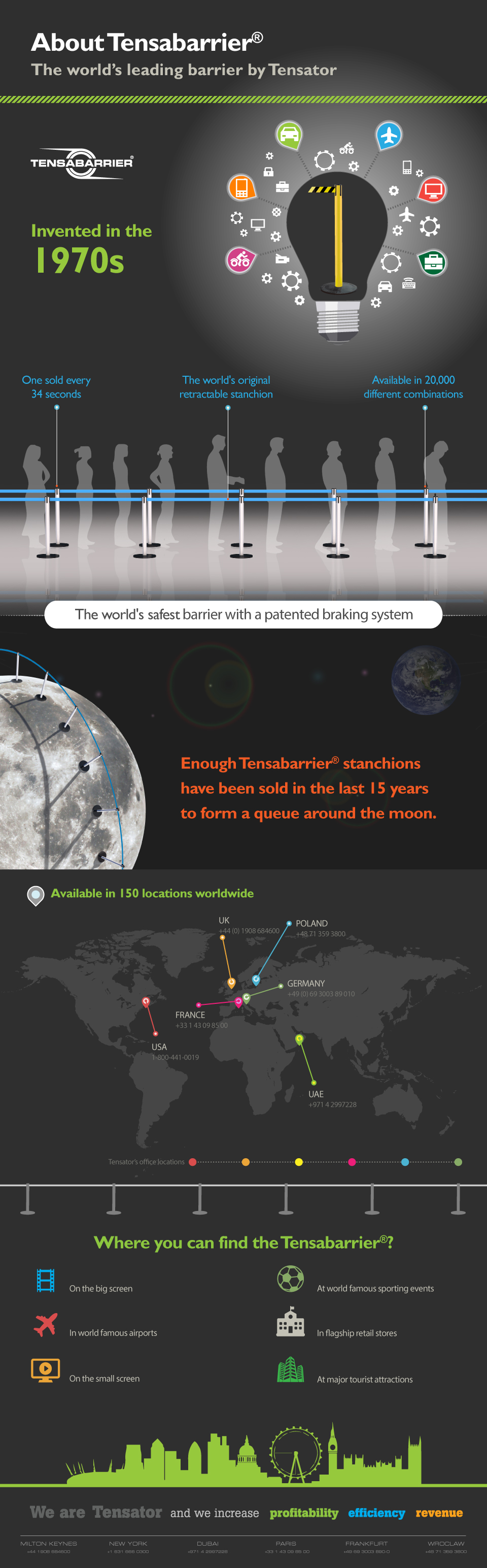 Tensabarrier® Infographic – Tensabarrier
